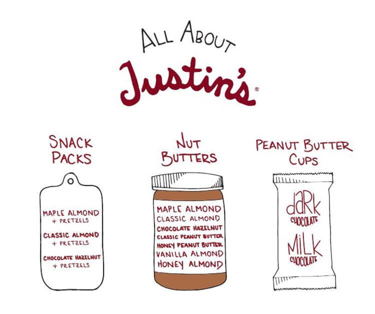 All About Justin’s - Inspired - Hormel FoodsHormel Foods